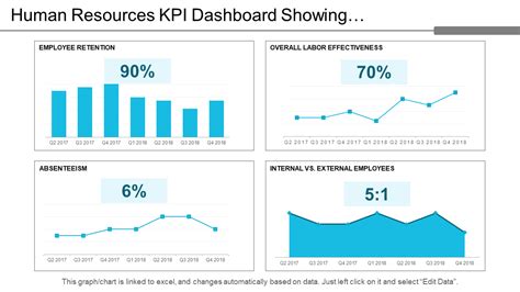 Top 5 Absenteeism Dashboard Templates With Samples And Examples