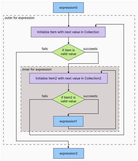 verse language quick reference unreal editor for fortnite documentation epic developer community