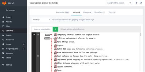 Using Gits Orphan Branch For Partial Project Fusion Kevin Deldycke