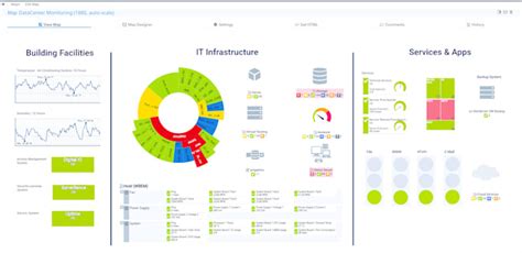 Do Network Automation For Network Devices Data Using Python Netmiko By