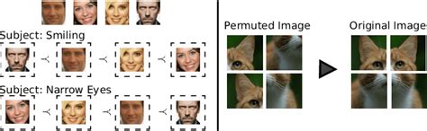 Illustration Of The Proposed Permutation Learning Task The Goal Of Our Download Scientific