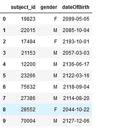 Building Patient Cohorts With Nlp And Graphs Databricks Blog