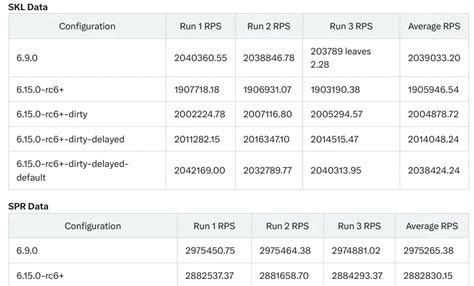 linux scheduler patches aim to address performance regression since