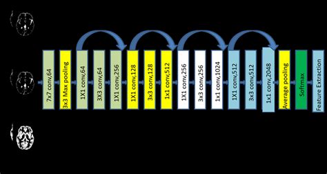 Architecture Of Resnet 50 Download Scientific Diagram
