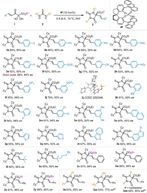 Scheme 1 Substrate Scope A A Conditions 1 010 Mmol 2 005 Download Scientific