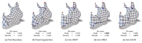 The Method Of Moving Frames For Surface Parametrization Guillaume Coiffier Personal Website