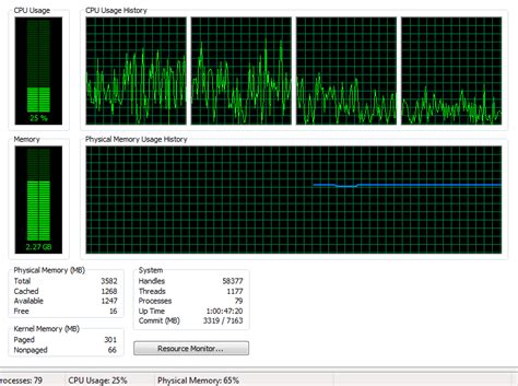 C Why Cpu Usage Of My Often Is About 25 Stack Overflow