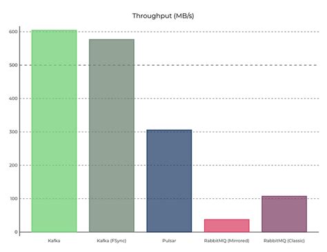Ep 19 Difference Between Kafka Rabbitmq And Activemq