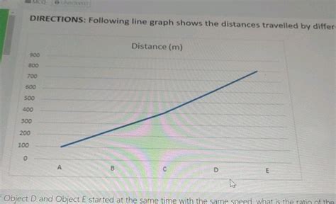 DIRECTIONS Following Line Graph Shows The StudyX