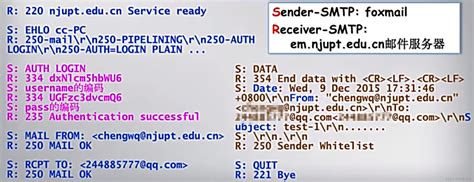 627 简单邮件传送协议smtpsmtp Rfc Csdn博客