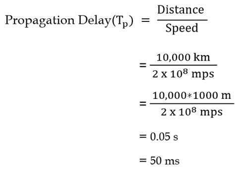Gate Cse Computer Network Previous Year Solutions Samagracs