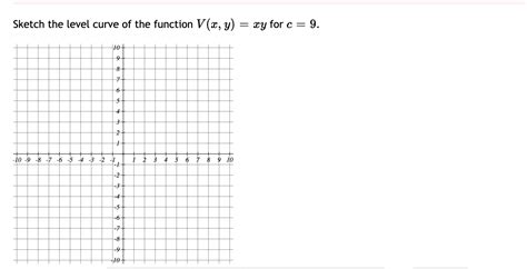 solved sketch the level curve of the function v x y xy for