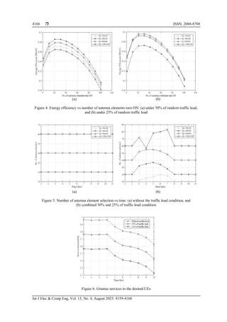Downlink Massive Full Dimension Multiple Input Multiple Output Downlink Beamforming Analysis At