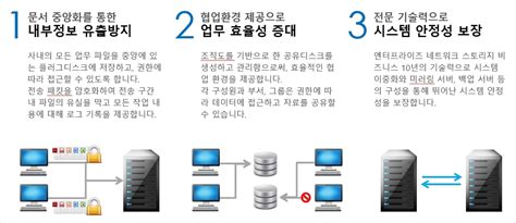 보안 파일 서버