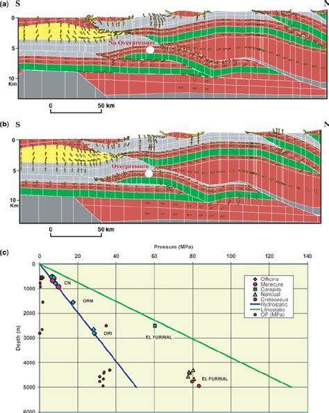 2d Fluid Flow And Pore Fluid Pressure Modelling Along The Same Eastern Download Scientific