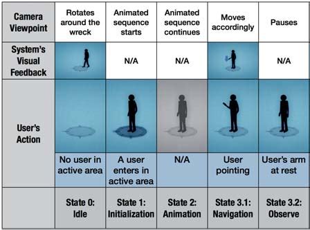 The Interaction Matrix Showing The States And The User Actions Download Scientific Diagram