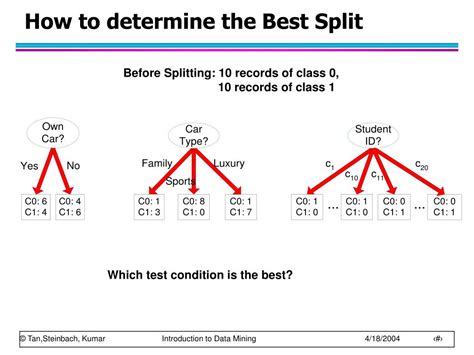Ppt Data Mining Classification Basic Concepts Decision Trees And Model Evaluation