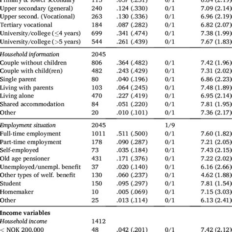 Fractional Polynomial Regression Download Scientific Diagram