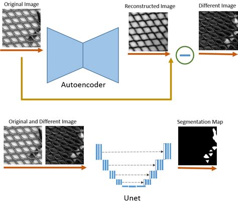 figure 1 from semi supervised learning for defect segmentation with autoencoder auxiliary module