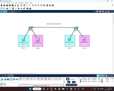 Santhosh Kumar On Linkedin Networking Trunk Vlan Trunk Defaultgateway Packettracerdiagram