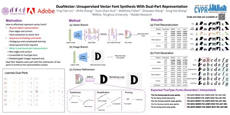 Cvpr Poster Dualvector Unsupervised Vector Font Synthesis With Dual Part Representation