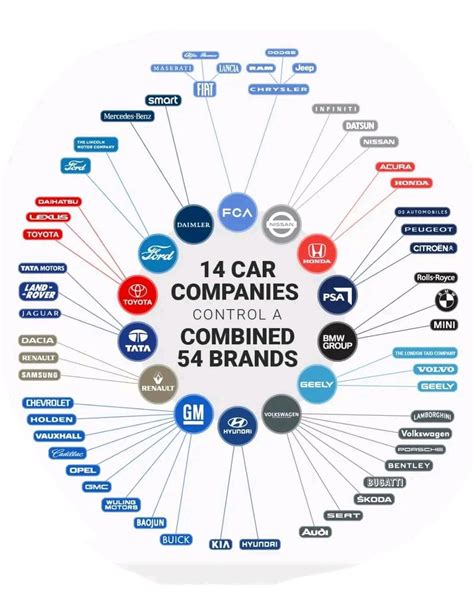 Pankaj Kumar On Linkedin Dataanalytics Businessanalyst Equity Finance Linkedincommunity