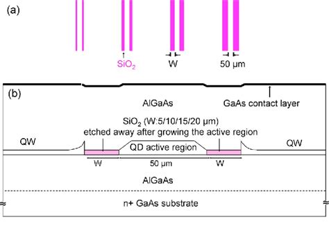 Figure 1 From Multiple Wavelength Ingaas Quantum Dot Lasers Using Selective Area Epitaxy