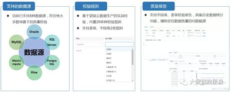 数字化转型系列主题:数据中台建设方法论数据中台建设方案 Csdn博客 数字化转型系列主题:数据中台建设方法论数据中台建设方案 Csdn博客
