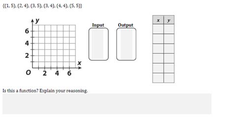 Solved Express Each Relation As A Graph Mapping Diagram