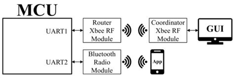 Scada Based Heliostat Control System With A Fuzzy Logic Controller For The Heliostat Orientation