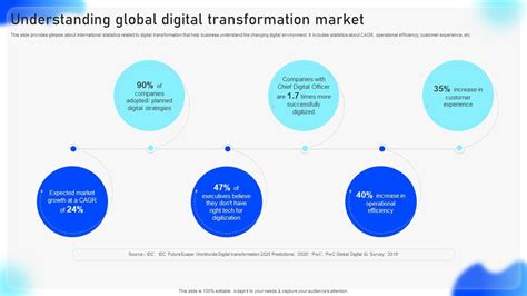 Streamlined Adoption Understanding Global Digital Transformation Market Ppt Sample