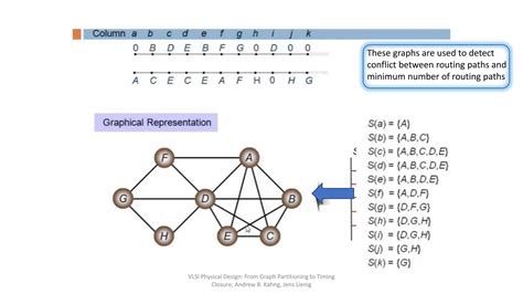 Routing And Algorithms For Vlsi Designpptx 3 D Graphics Computer