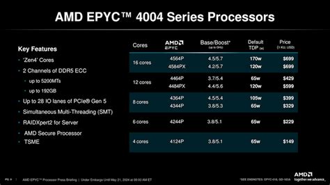 Amd Presentó Los Procesadores De Escritorio Epyc 4004 Para Socket Am5 Con Hasta 16 Núcleos Zen