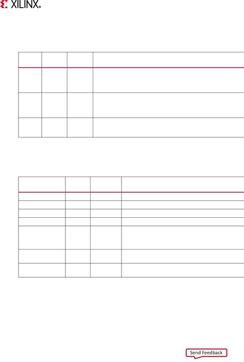 10g 25g High Speed Ethernet Subsystem V2 4 Guide Datasheet By Xilinx Inc Digi Key Electronics