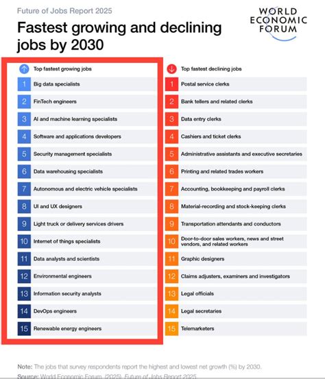Futureofwork Careergrowth Ai Sustainability Leadership Reskilling Robin Owens Wright