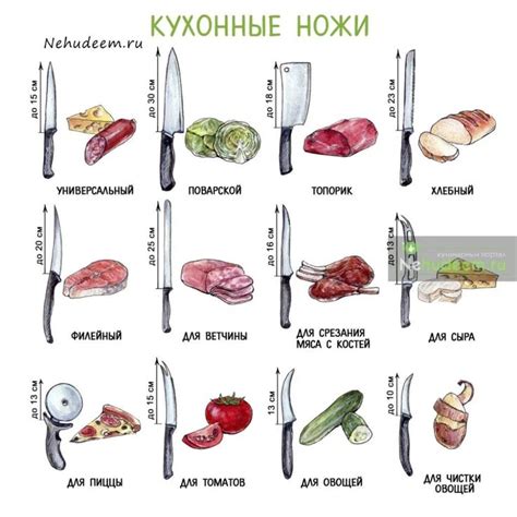 Юлина Кухня | Рецепты еды, Кулинария для начинающих, Еда