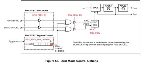 LMK Figure DCO Mode Control Options Clock Timing Forum Clock Timing TI E E