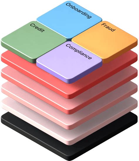 Real Time Transaction Monitoring Everything You Need To Know︱oscilar