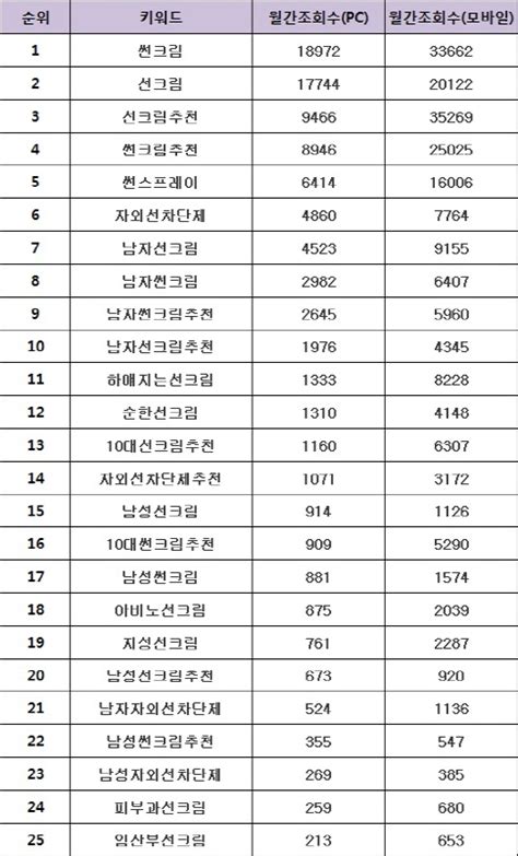화장품 뷰티 전문 미디어 코스인코리아닷컴