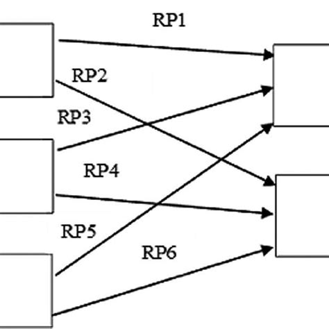 Conceptual Model And Research Hypothesis Download Scientific Diagram