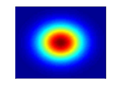 Bayesian Logistic Regression Gaoyuan