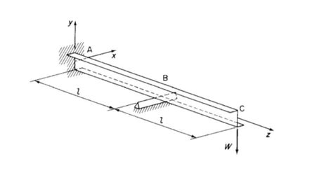Solved I Write Matlab Script To Calculate The Deflection Curve As A Course Hero
