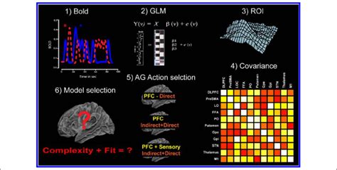 Graphical Representation Of All Ancestral Graphs Connectivity Steps
