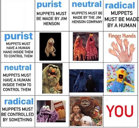 Bread Alignment Chart You Might Disagree 😁 Alignmentcharts