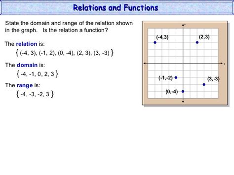 relations and functions algebra 2