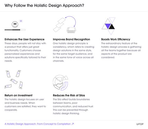 What Is Holistic Design And Why Use This Approach Uitop