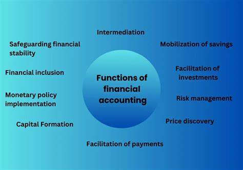 Financial System What Is It Components Functions Challenges