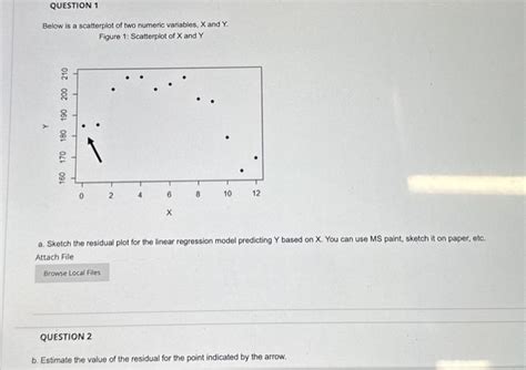 Below Is A Scatterplot Of Two Numeric Variables X