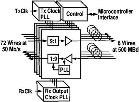 Transceiver Chip Block Diagram Download Scientific Diagram