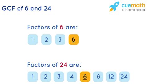 Gcf Of 6 And 24 How To Find Gcf Of 6 24